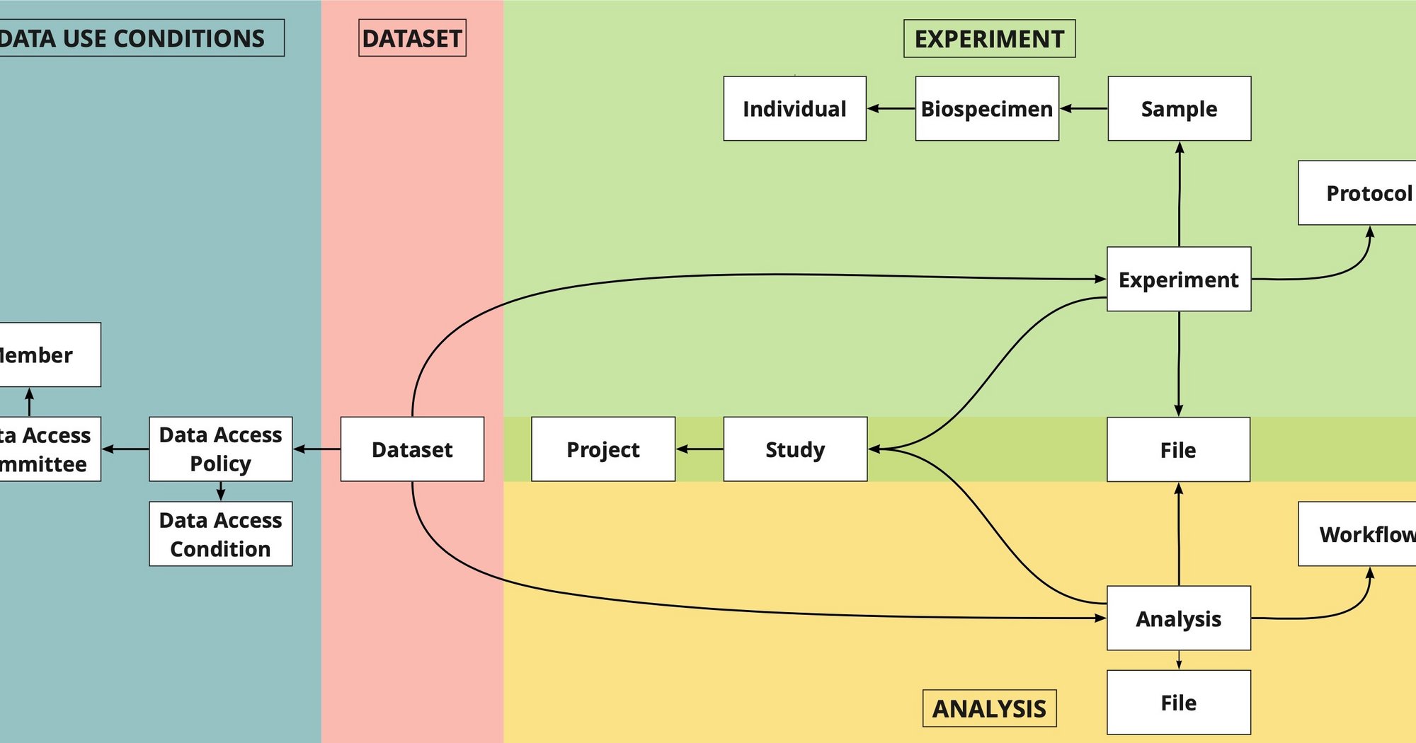 GHGA Webinar on FAIR Principles and Metadata